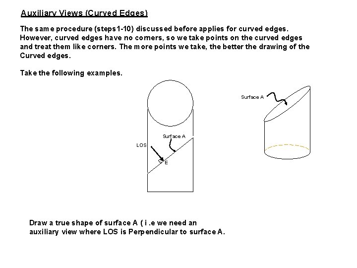 Auxiliary Views Curved Edges The same procedure steps