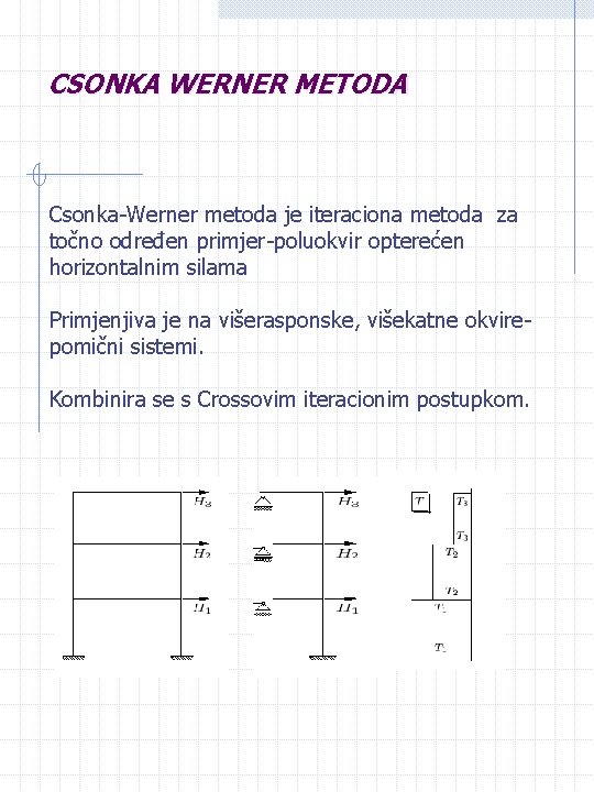 ITERATIVNE METODECSONKA WERNER METODA Rjeavanje jednadbi inenjerske metode