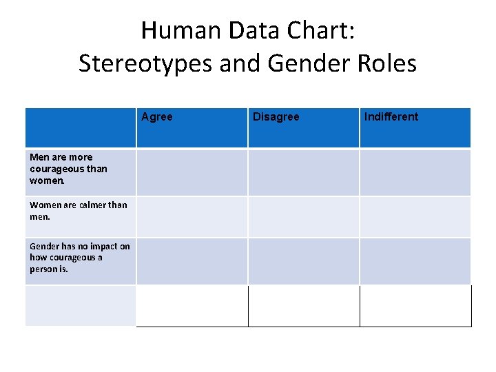 Human Data Chart Stereotypes and Gender Roles Agree