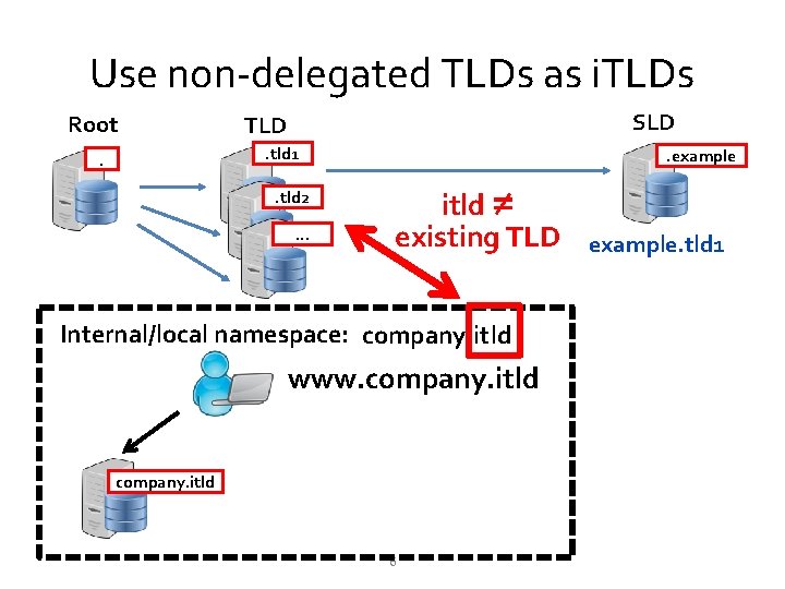 Mit M Attack by Name Collision Cause Analysis