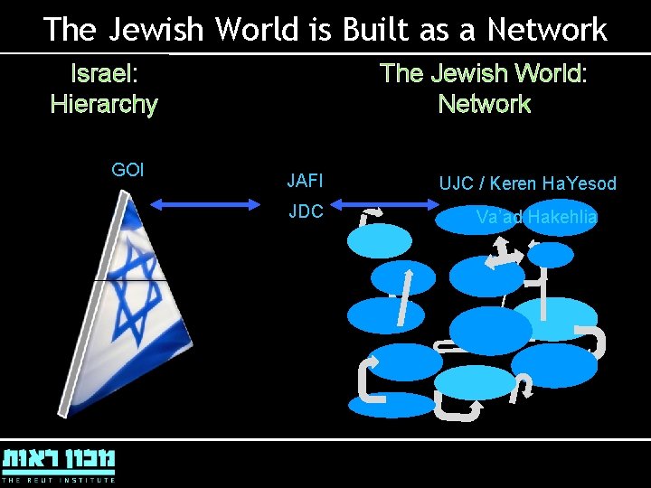 Israel and the Jewish World A New Relationship