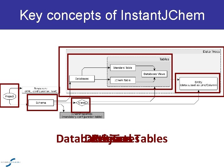 Instant JChem a flexible chemical database system G
