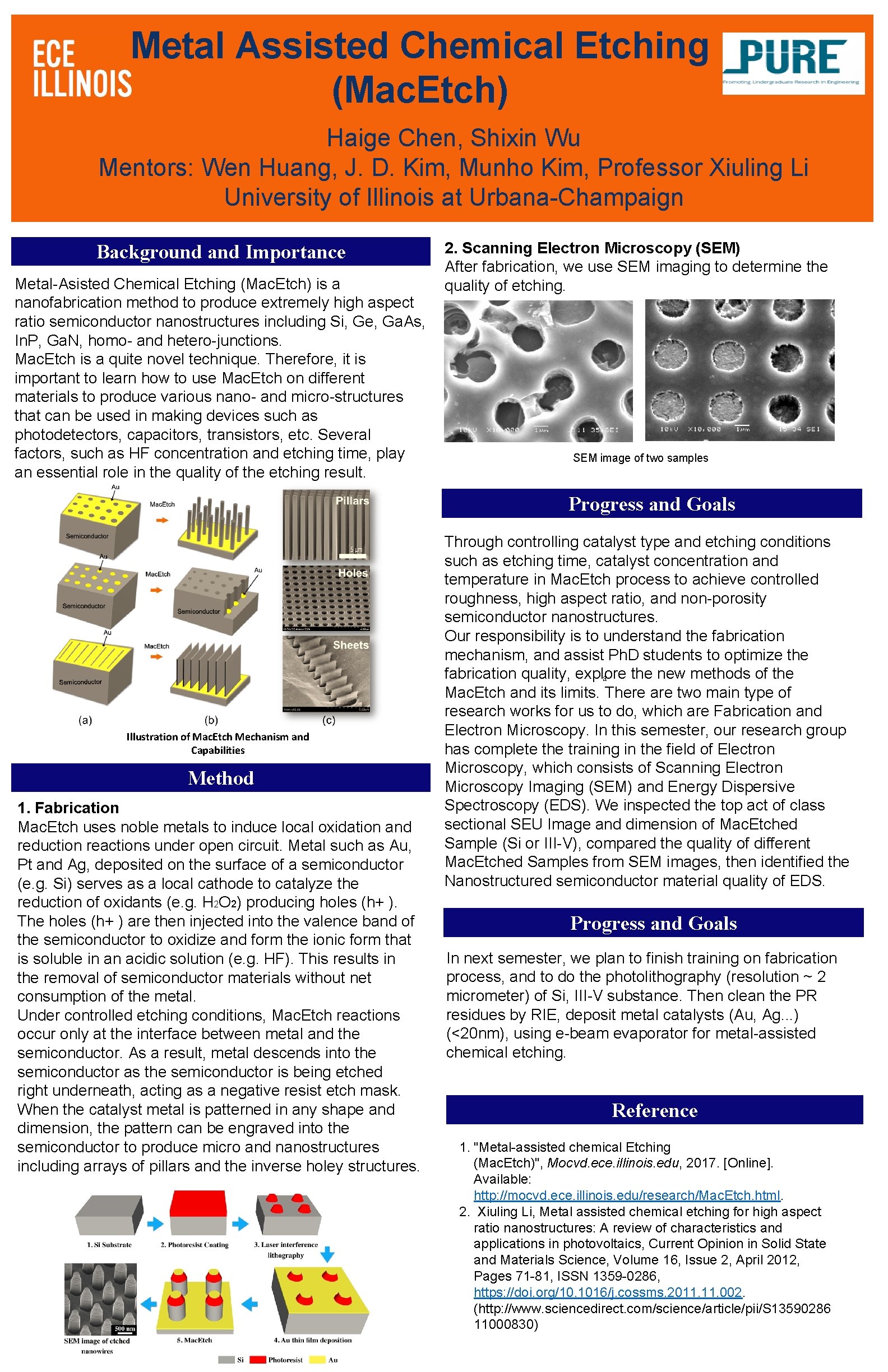 Metal Assisted Chemical Etching Mac Etch Haige Chen