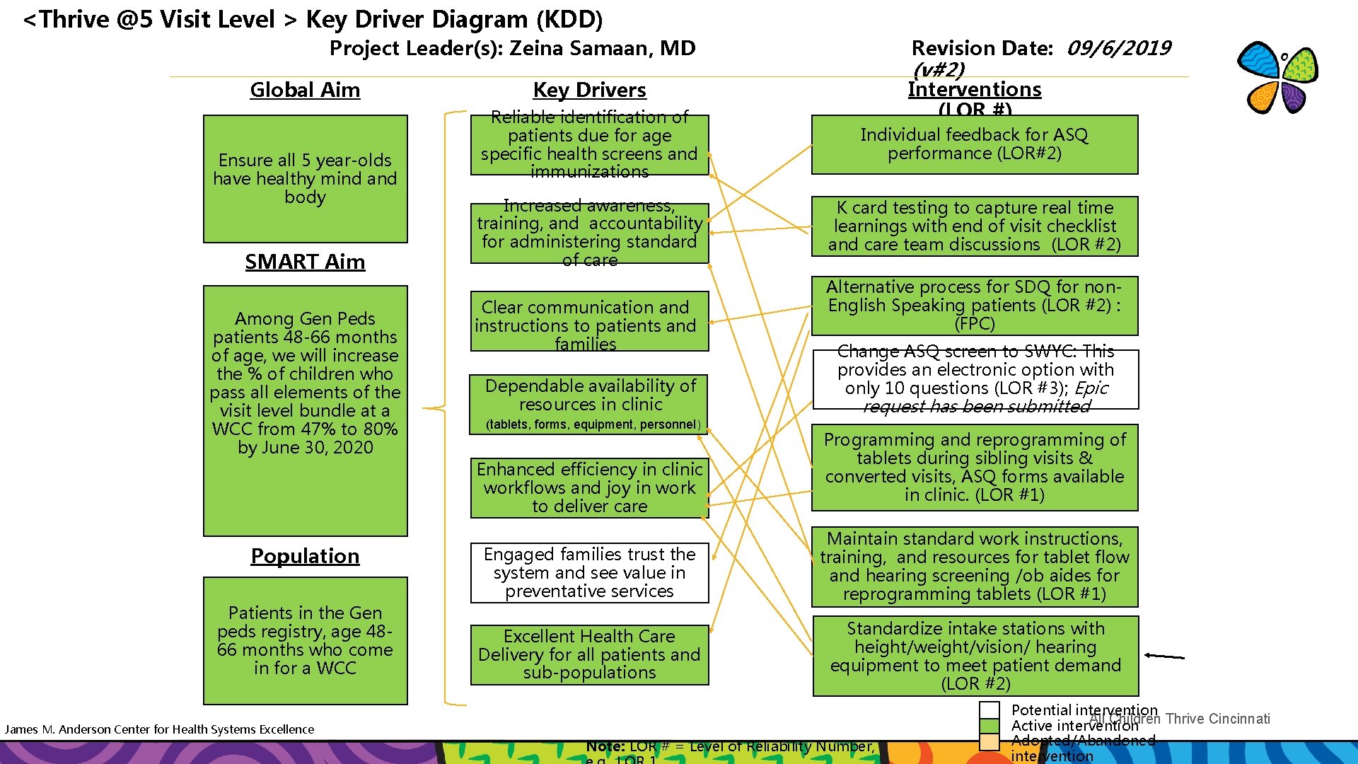 Visit Level Excellence BACKGROUND Vision All Children Age