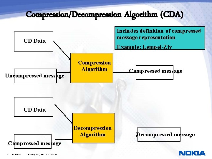 Components of the Problem CompressionDecompression CD Data Set