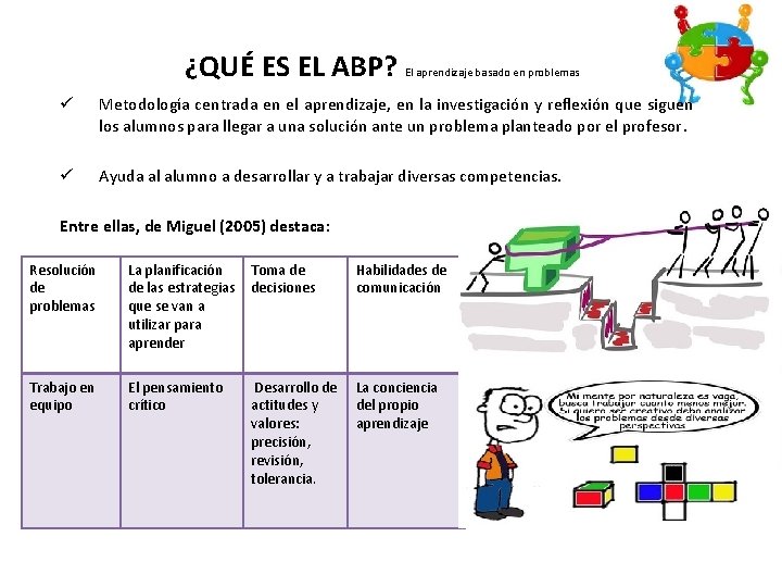 QU ES EL ABP El aprendizaje basado en