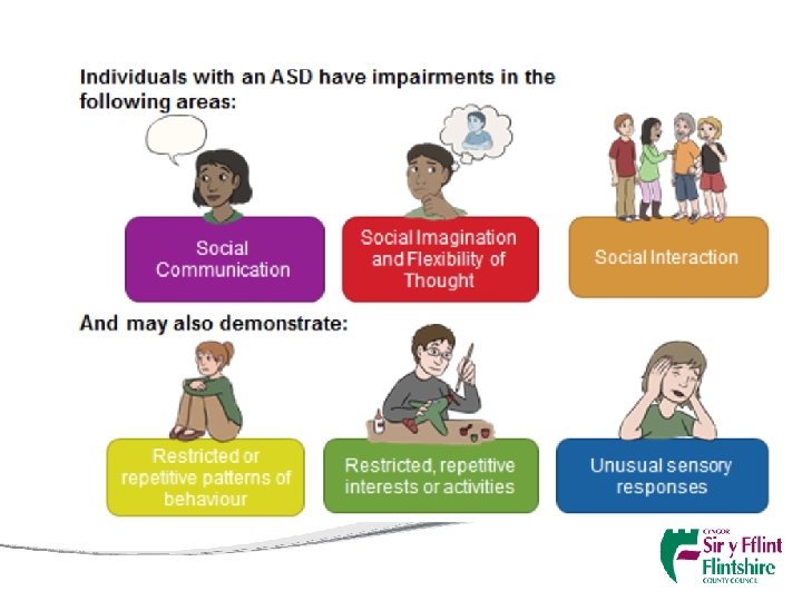 The North Wales Integrated Autism Service What is