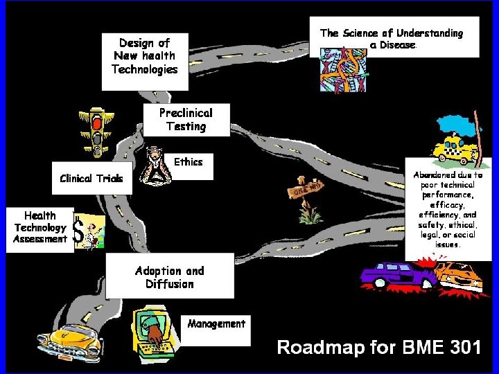 BME 301 Lecture TwentyTwo How are health care