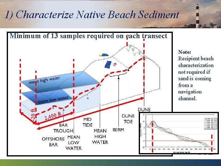 Technical Standards for Beach Fill Projects 15 A