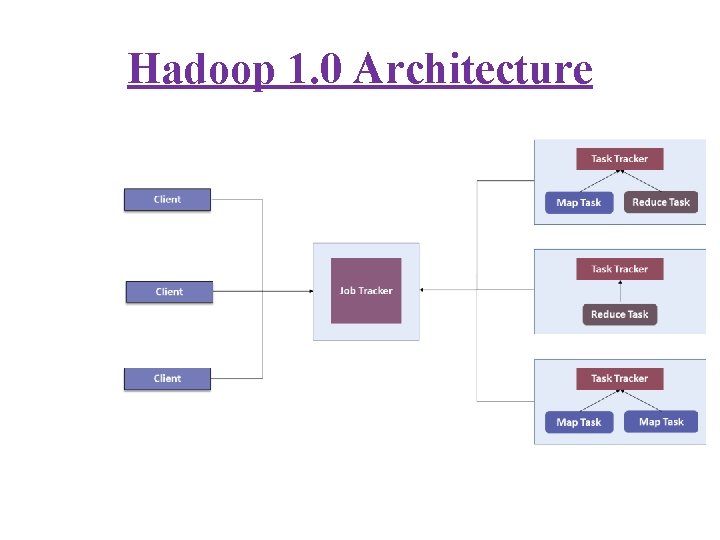 Big Data Analytics Unit V Hadoop Map Reduce