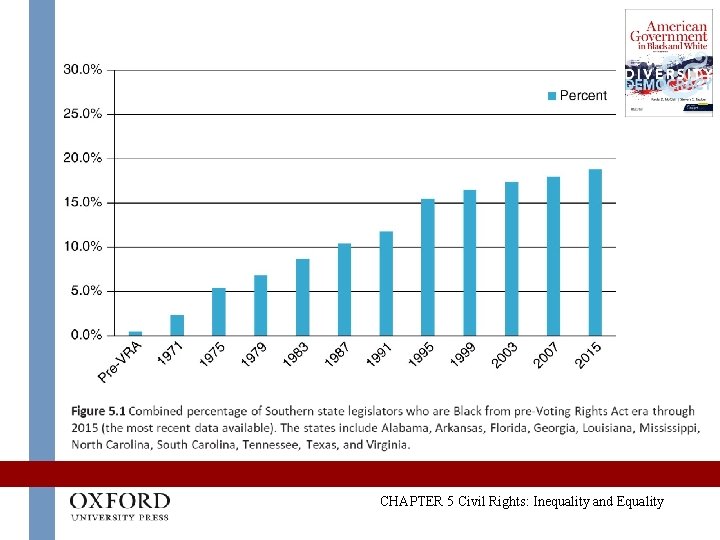 Chapter 5 Civil Rights Inequality and Equality CHAPTER
