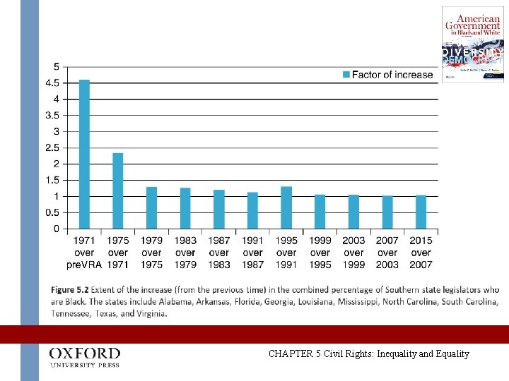 Chapter 5 Civil Rights Inequality and Equality CHAPTER