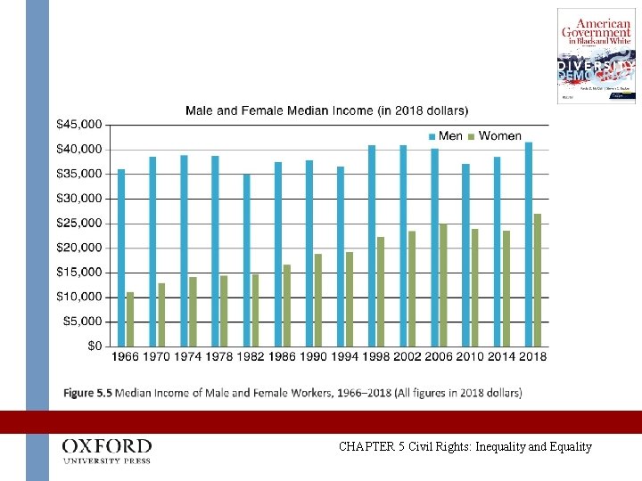 Chapter 5 Civil Rights Inequality and Equality CHAPTER