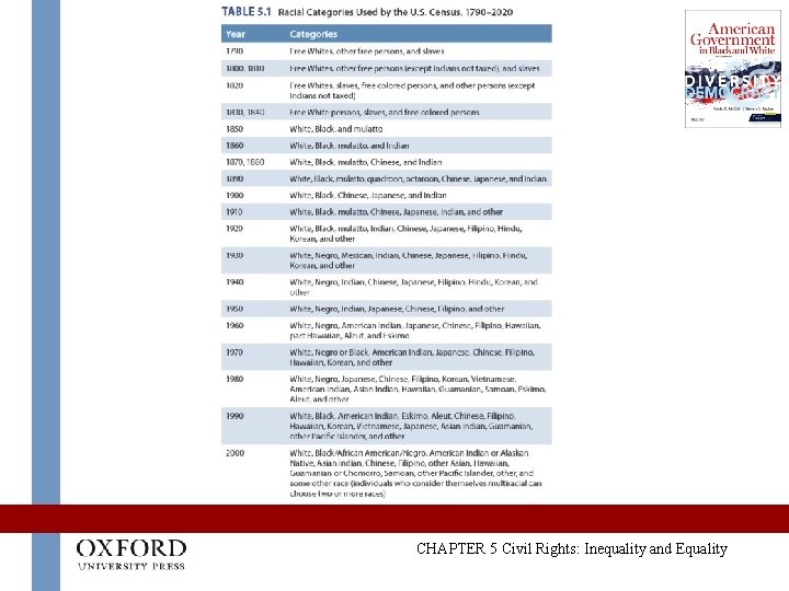 Chapter 5 Civil Rights Inequality and Equality CHAPTER