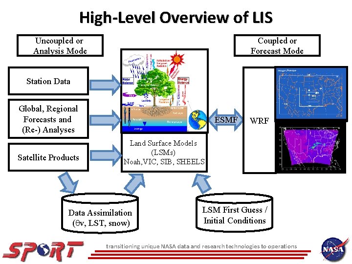 Applications of the Land Information System LIS Jonathan