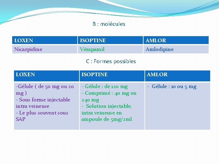 Les Inhibiteurs Calciques Les mdicaments Loxen Isoptine Amlor
