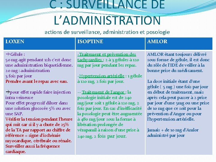 Les Inhibiteurs Calciques Les mdicaments Loxen Isoptine Amlor