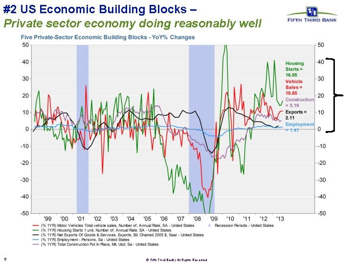 Economic Business Market Macro Landscape John Augustine CFA