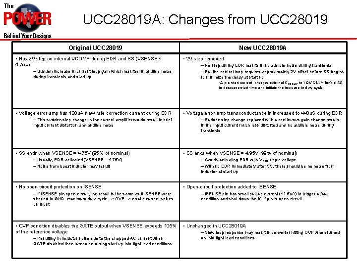 UCC 28019 A Changes from UCC 28019 Original