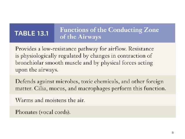 Respiratory System Chapter 13 1 Topics Respiratory Structures