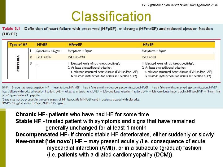 Heart failure Doc MUDr Lucie Riedlbauchov Ph D