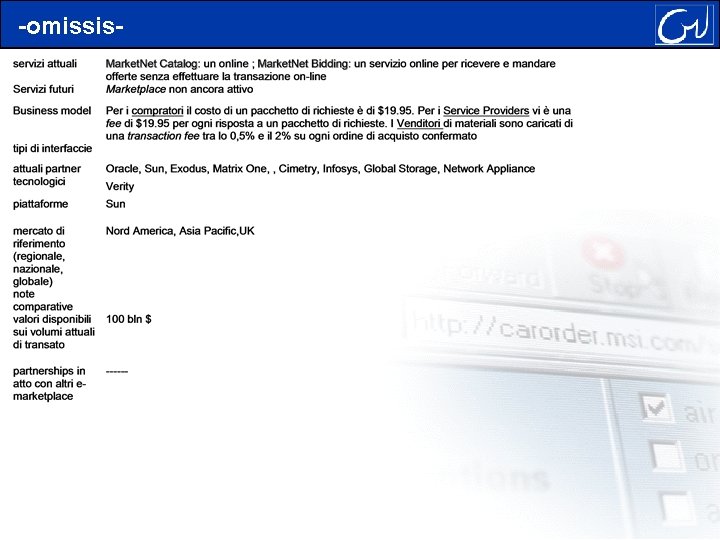 Estratto di benchmarking di marketplace verticali del settore