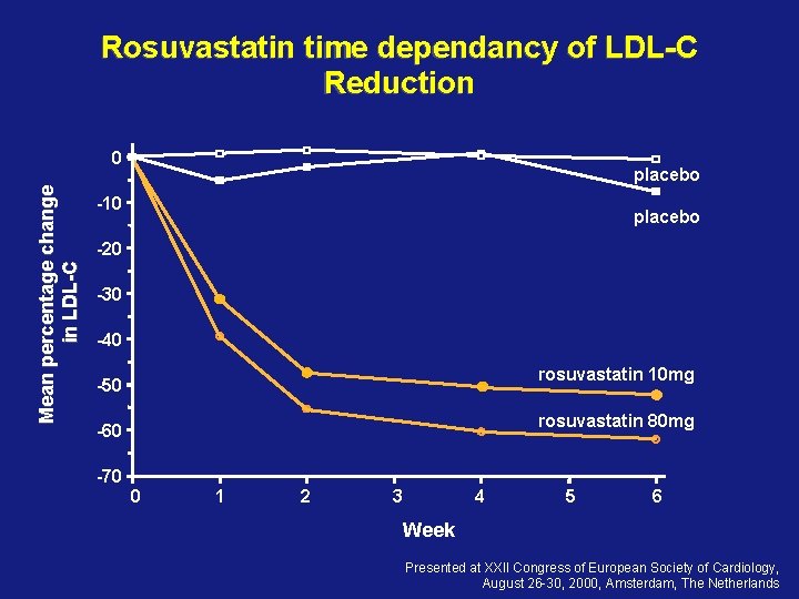 Chemical Structure of Rosuvastatin Statin Pharmacophore 3 R