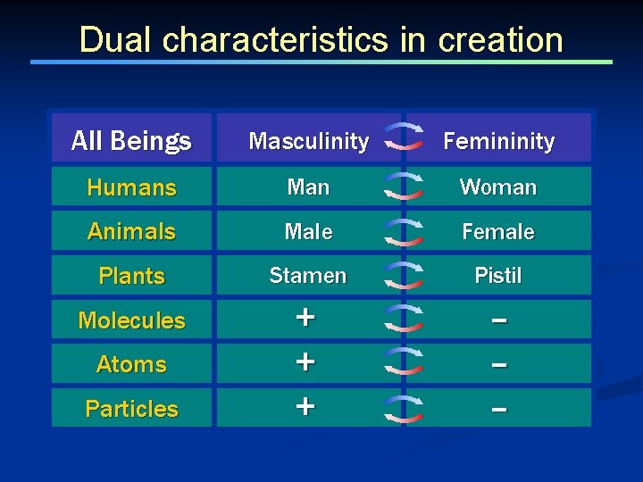 The Principles of Creation What is the purpose