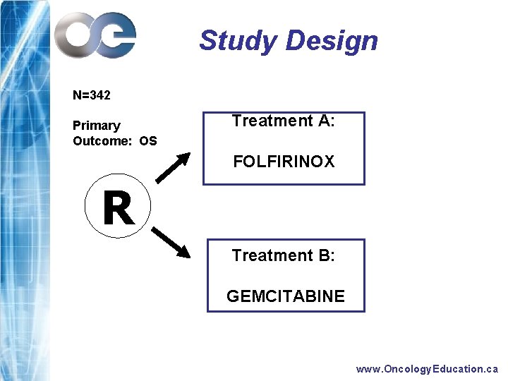 Randomized Phase Iii Trial Comparing Folfirinox Vs Gemcitabine