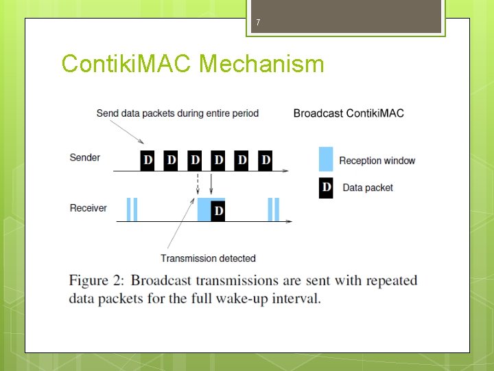 The Contiki MAC Radio Duty Cycling Protocol Adam