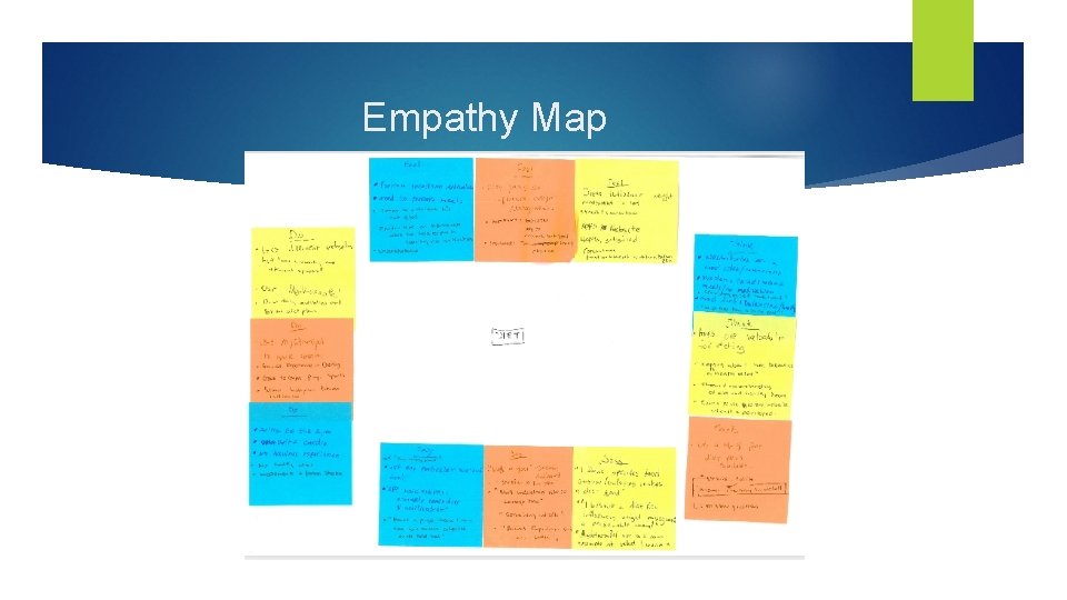 Needfinding Interview Empathy POV HMW Map Interview Empathy