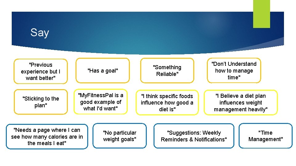 Needfinding Interview Empathy POV HMW Map Interview Empathy