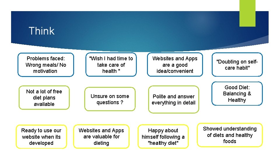 Needfinding Interview Empathy POV HMW Map Interview Empathy