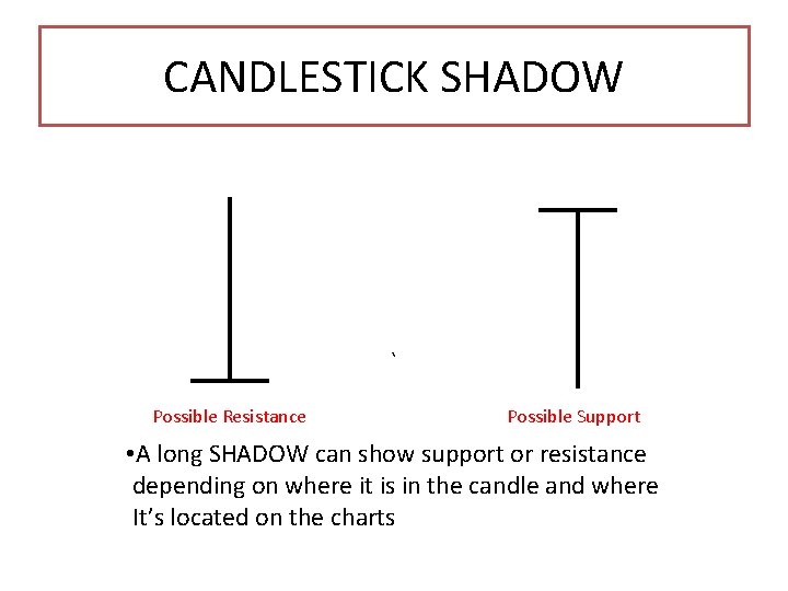 JAPANESE CANDLESTICK PATTERNS CANDLESTICK SHADOW The line that