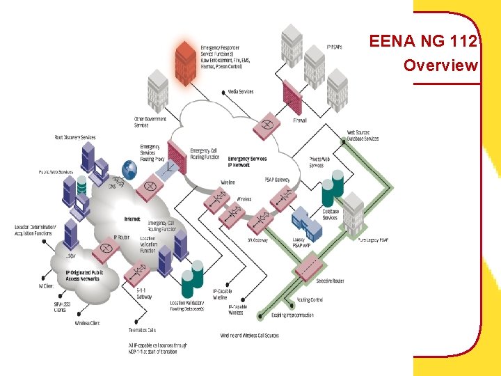Internet Protocolbased Emergency Services Hannes Tschofenig 112 Rescue
