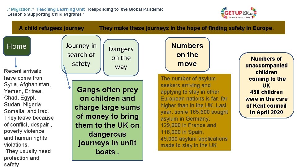 MIGRATION Teaching Learning Unit LESSON 5 DURATION 1