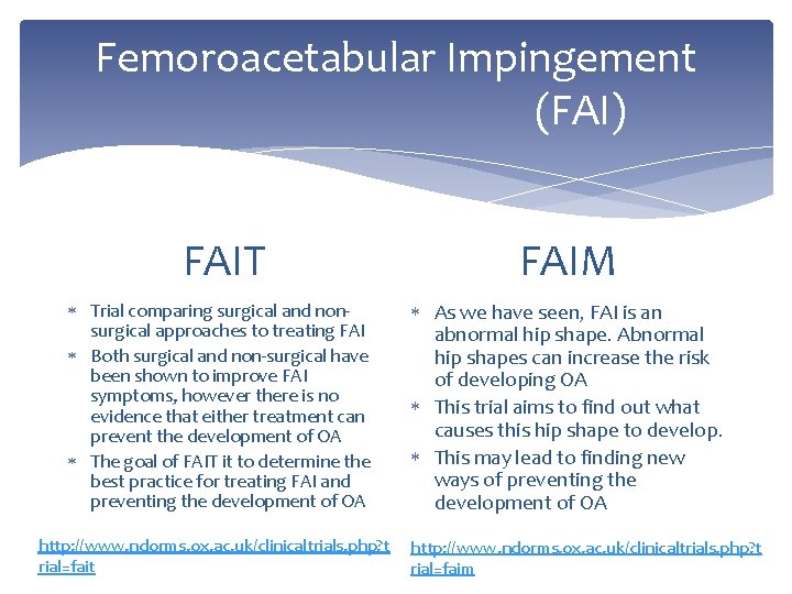 Our Studies How to get involved Femoroacetabular Impingement