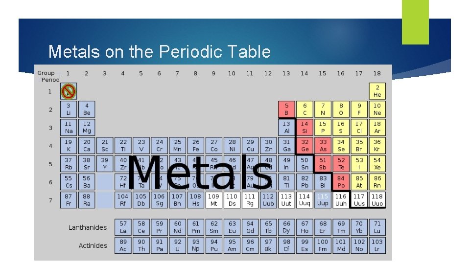 The Periodic Table MR CONKEY PHYSICAL SCIENCE CHAPTER