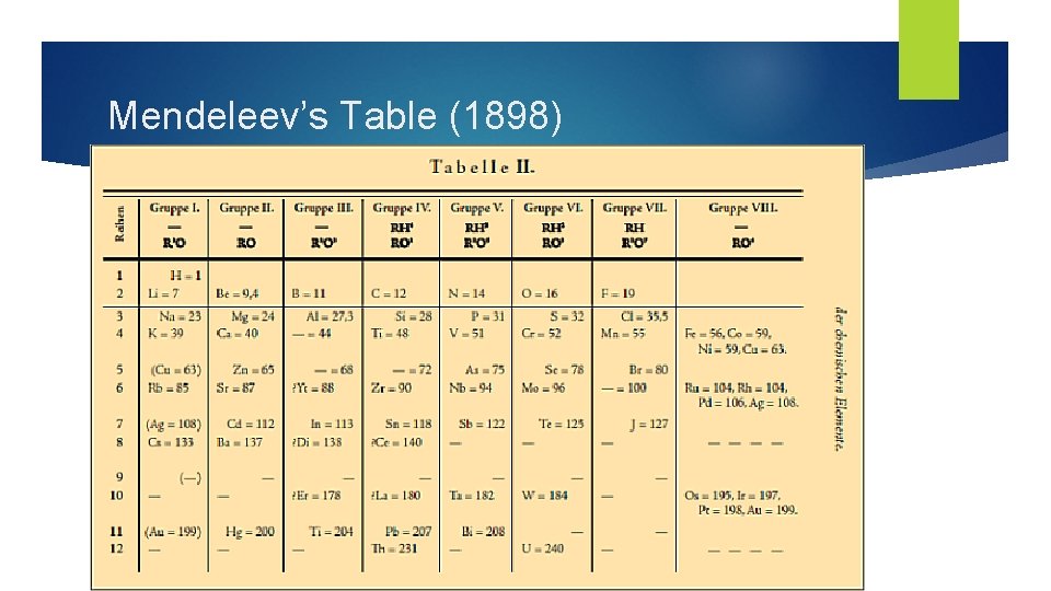 The Periodic Table MR CONKEY PHYSICAL SCIENCE CHAPTER