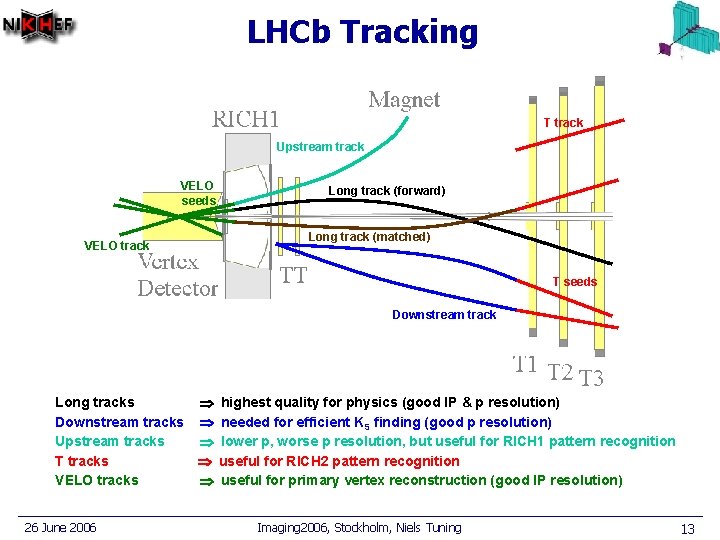 Tracking with the LHCb Spectrometer Detector Performance and