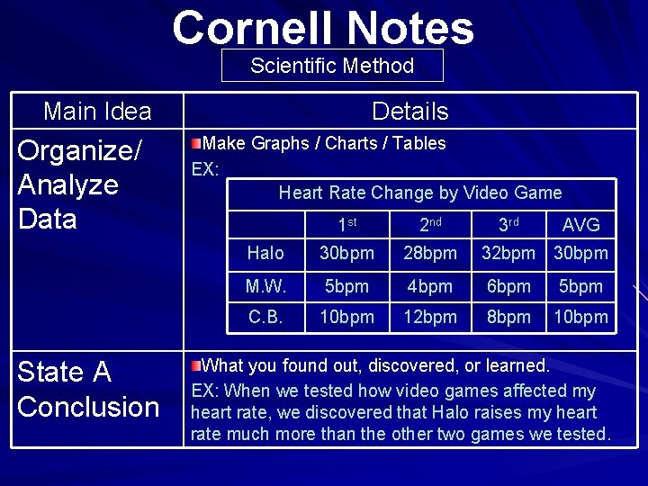 Cornell Notes Scientific Method Main Idea Details Identify
