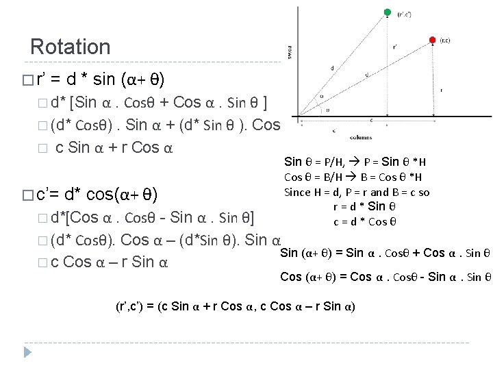 Digital Image Analysis Sobia Tariq Javed Preprocessing 1