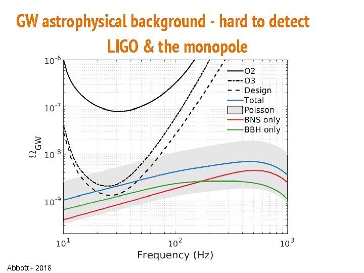 Crosscorrelating the GW astrophysical background with galaxy clustering