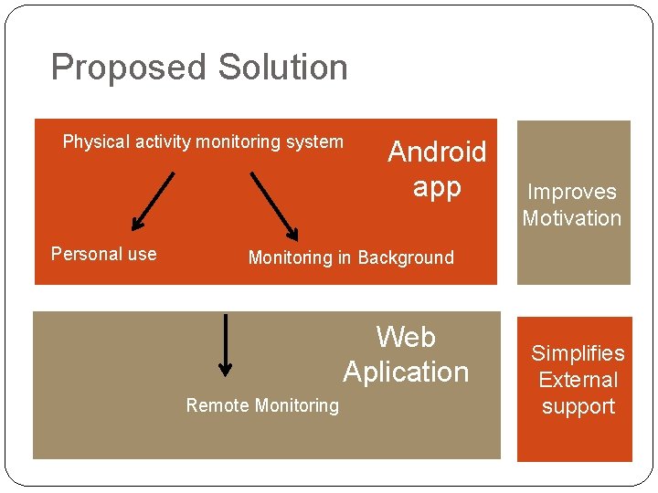 Monitoring Physical Activities Using Smartphones Pablo Romo 1