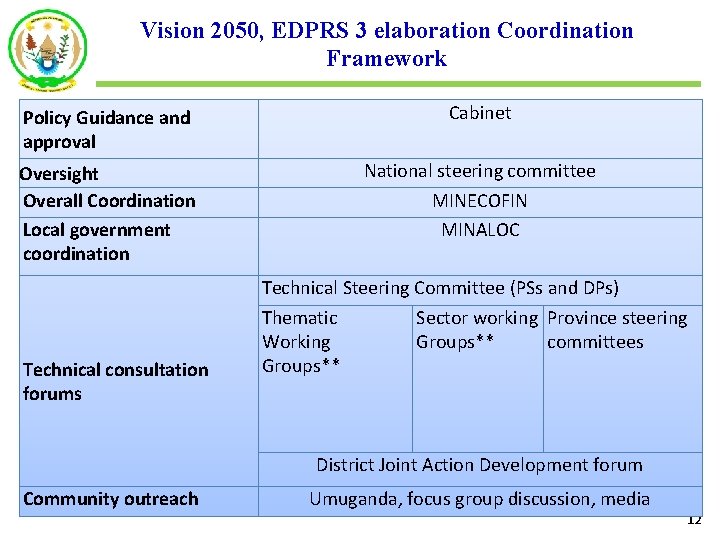 EDPRS 3 elaboration process MINECOFIN 26 th May