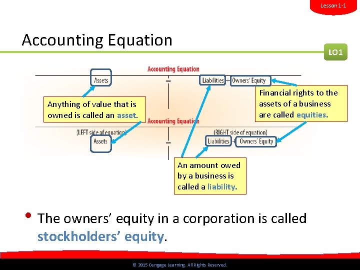 LESSON Learning Objectives 1 1 Using Accounting Principles