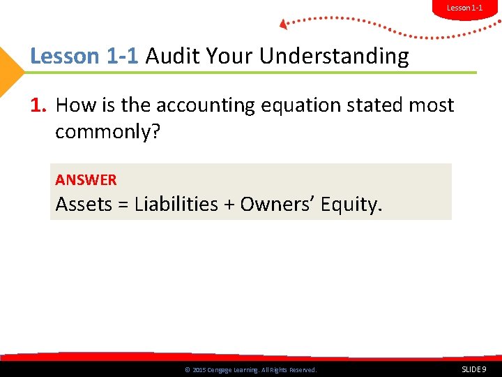 LESSON Learning Objectives 1 1 Using Accounting Principles