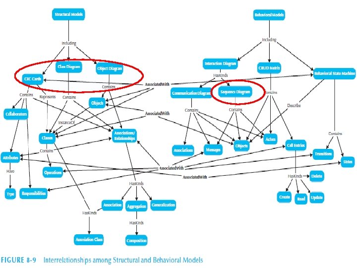 Chapter 8 Moving on to Design 22 Oktober