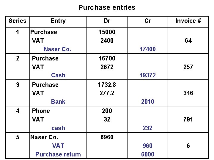 General rule and Key words for VAT Base
