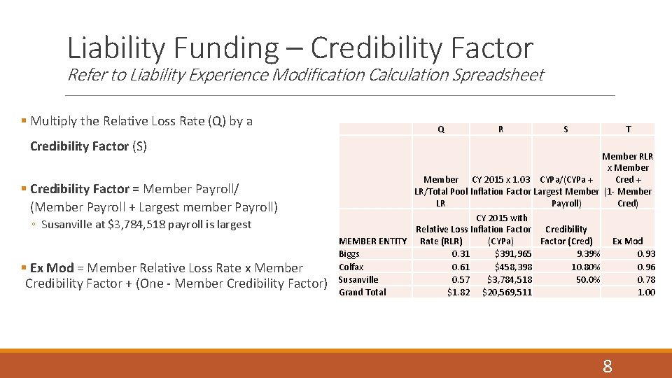 SCORE Funding Calculations FOR THE LIABILITY AND WORKERS
